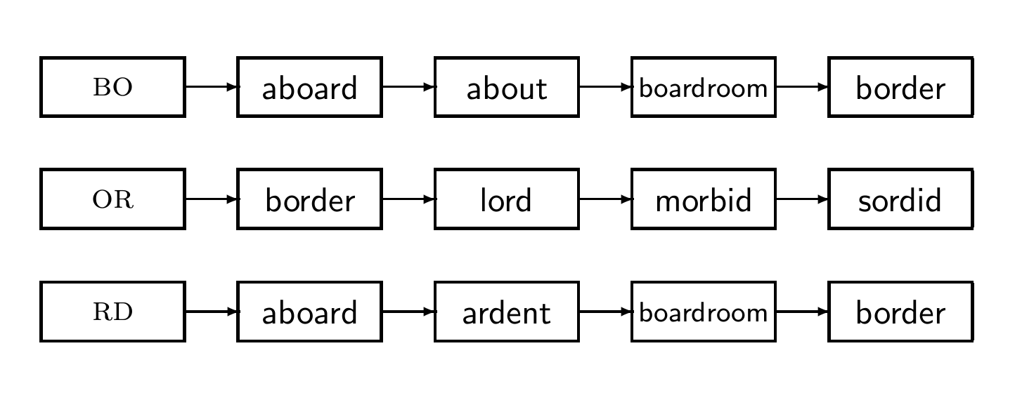 [Information Retrieval] 1. Boolean Retrieval