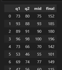 ③ 🤖 Machine Learning 1일차 - 다중 선형 회귀 (Multiple Linear Regression)