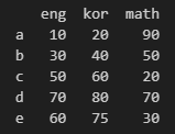 📊 ㉕ EDA 5일차 — Pandas & Matplotlib 데이터 시각화