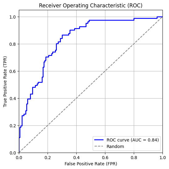 ⑬ 🤖 Machine Learning 3일차 - ROC 와 AUC