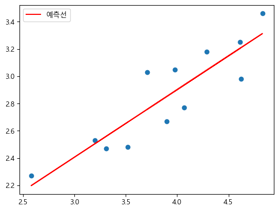 ③ 🤖 Machine Learning 1일차 - 다중 선형 회귀 (Multiple Linear Regression)