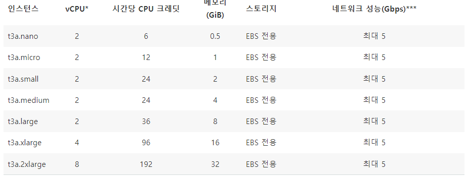 Nodejs 빌드 중 JavaScript heap out of memory 에러 해결 (ec2 스펙에 따른 heap 메모리 할당 문제)