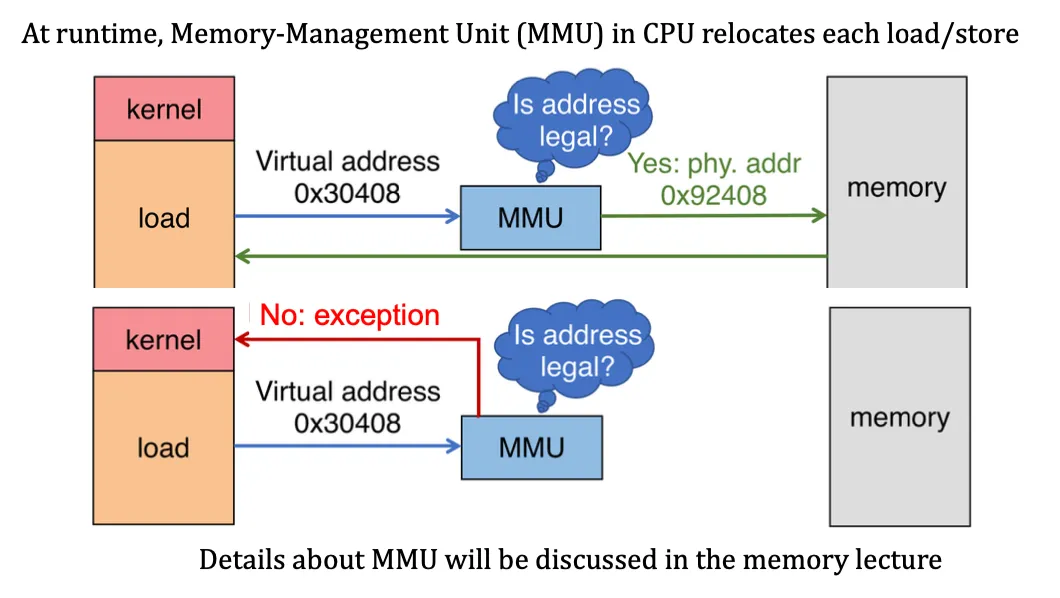 Kernel Protection