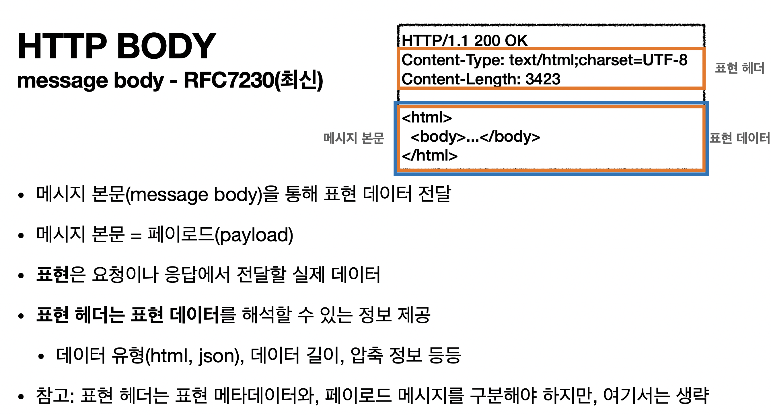 HTTP 헤더