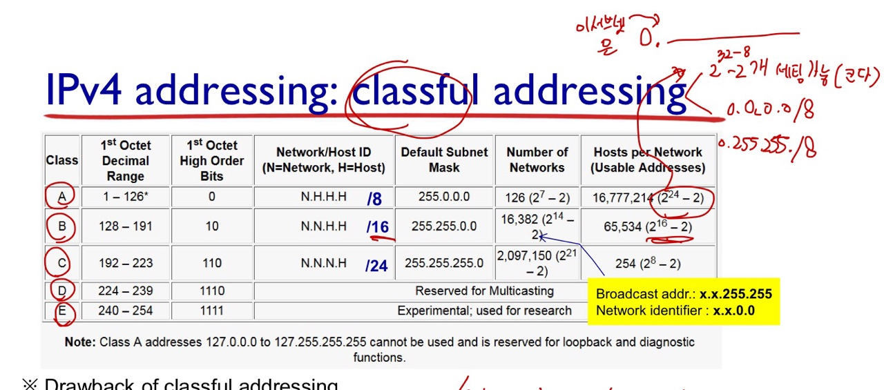 Chapter4 : Network Layer: The Data Plane(2)
