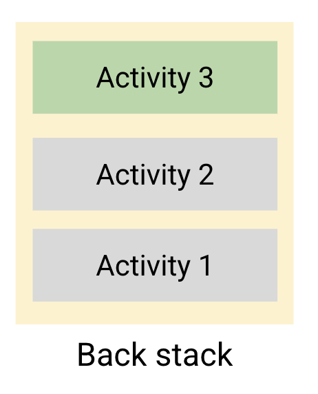Unit 3-4