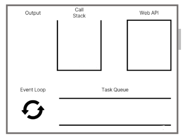 [javascript] Sync And Async