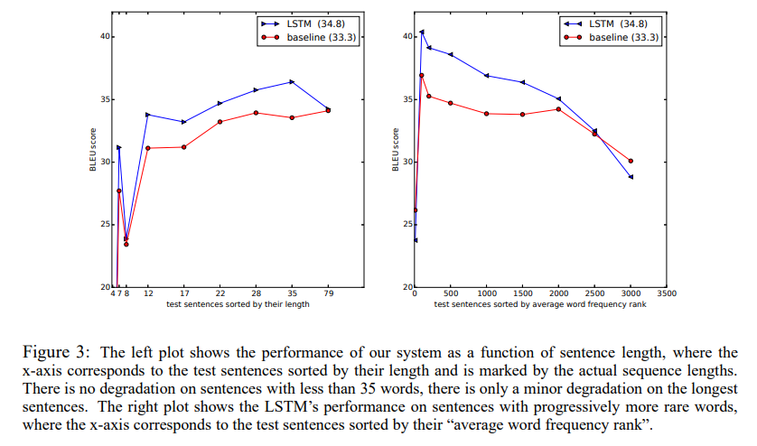 [논문 리뷰] Seq2Seq (2014)
