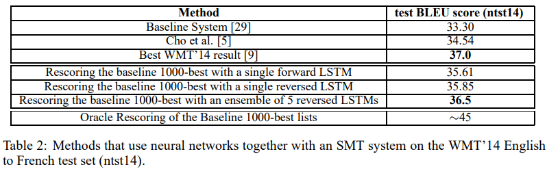 [논문 리뷰] Seq2Seq (2014)