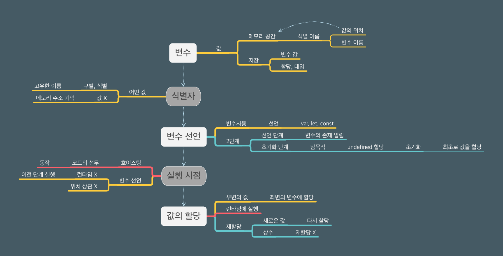 시리즈 | Javascript Study - jw_jeon