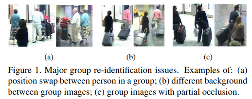 Group Re-Identification via Unsupervised Transfer of Sparse Features Encoding