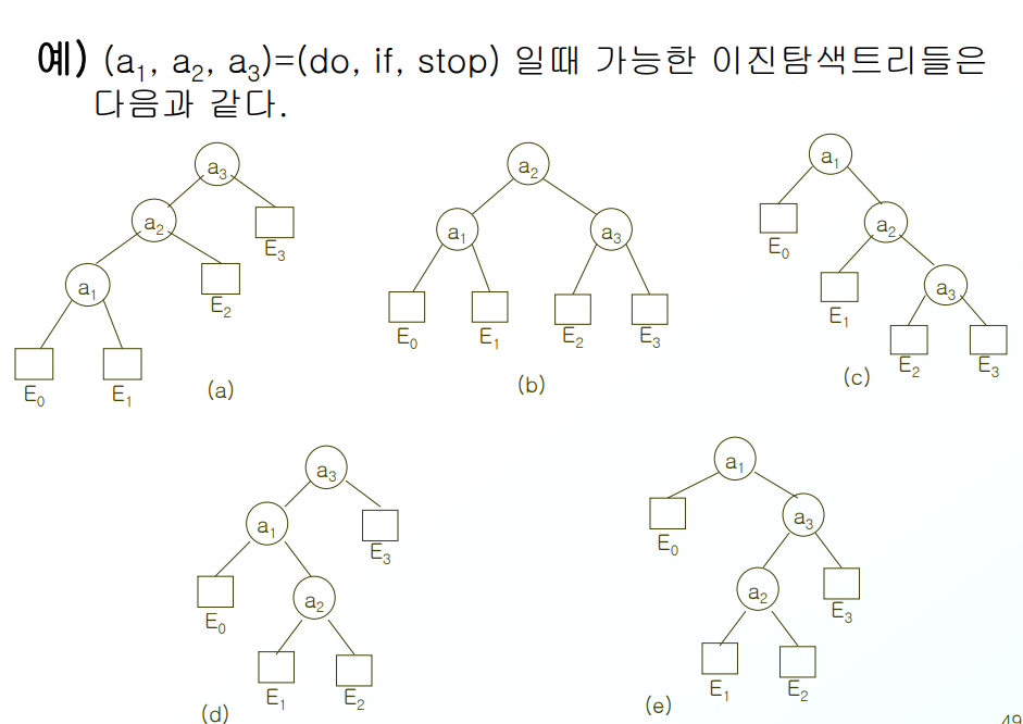 (알고리즘) 4. Dynamic Programming(동적 프로그래밍) [2]