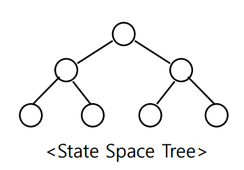 (알고리즘) 5. Backtracking(백트랙킹, 역추적 알고리즘)