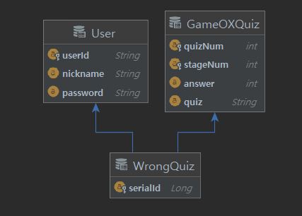 [Back-End] 2. MySQL 연결