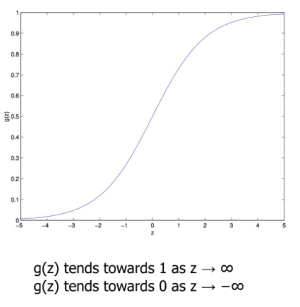 [AI] Linear regression / Logistic regression