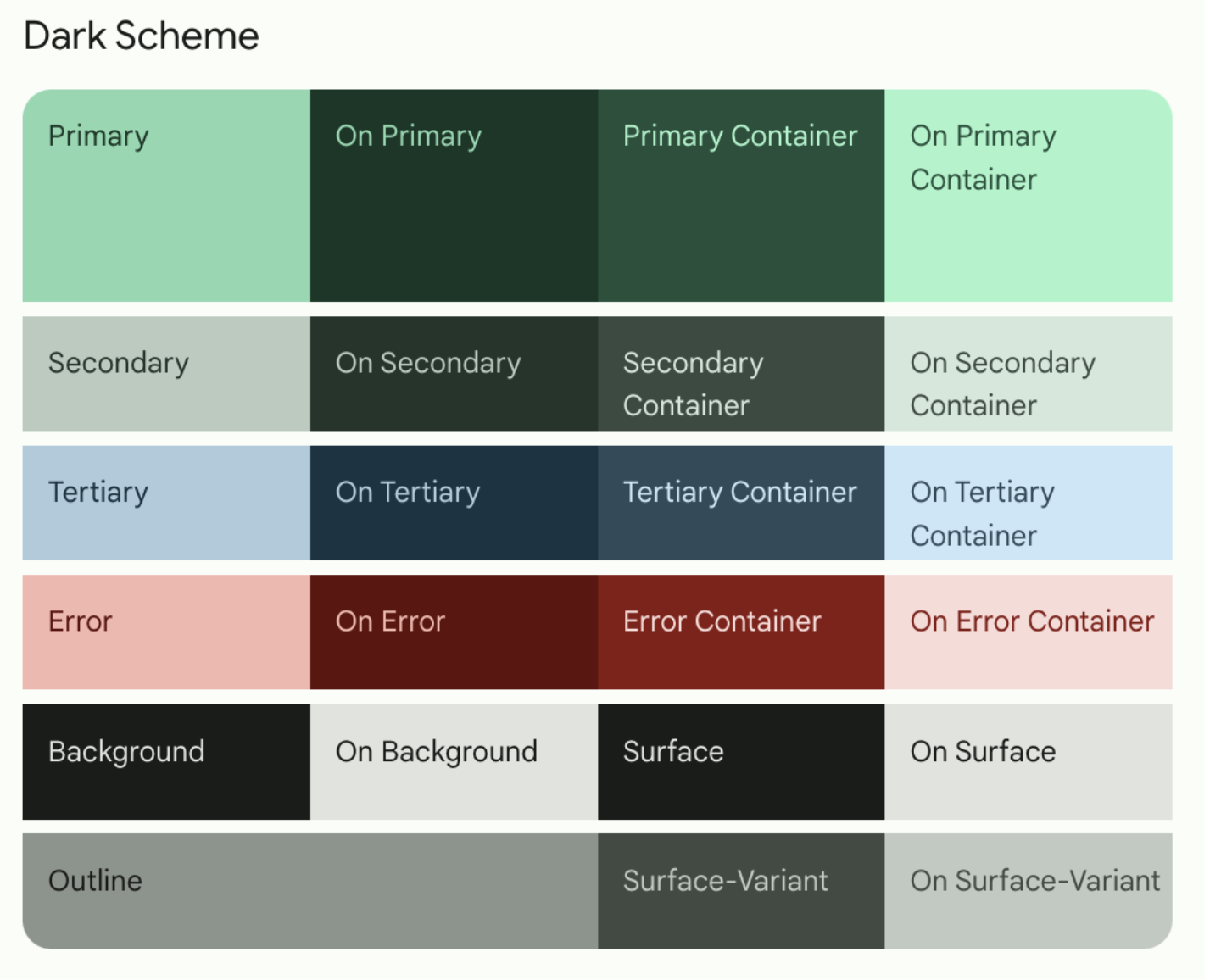 Jetpack Compose를 사용한 Material Theming