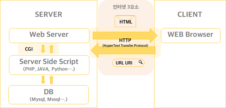 VS Code로 PHP시작하기