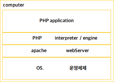 VS Code로 PHP시작하기