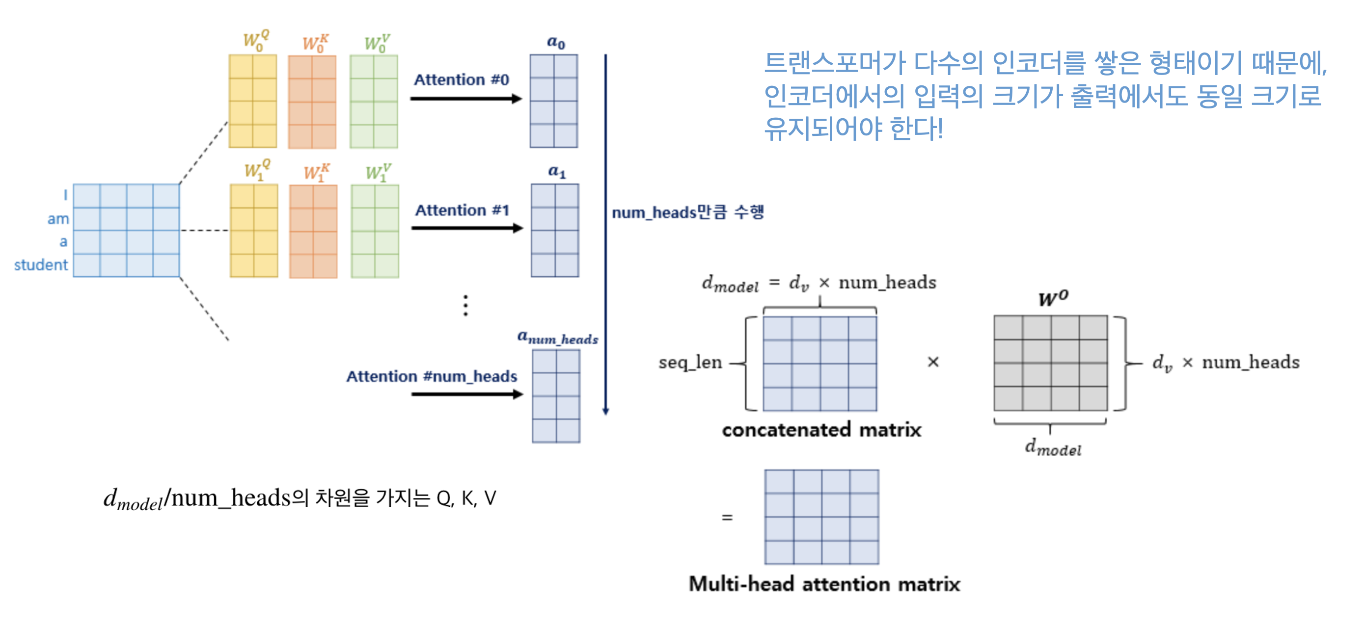 Transformer 구현하고 이해하기(2)