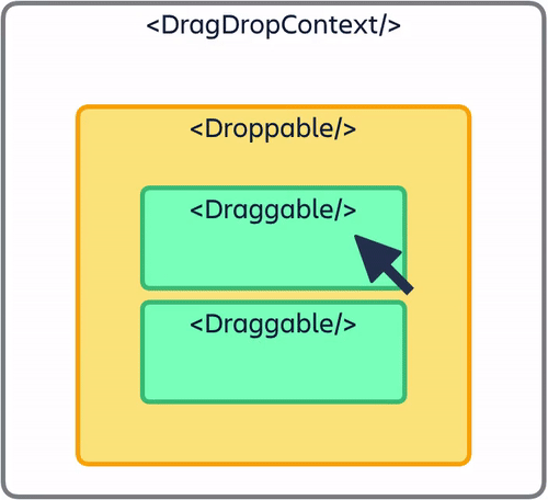 [react] Drag & Drop