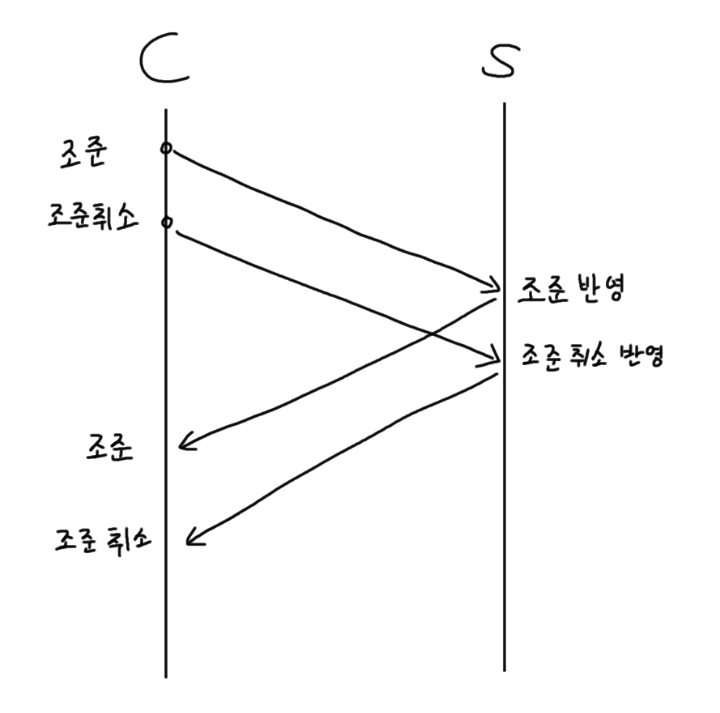 Client-Side Prediction