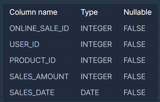 [TIL]_2025.03.10 본캠프 22일차 (1): 코드카타 SQL