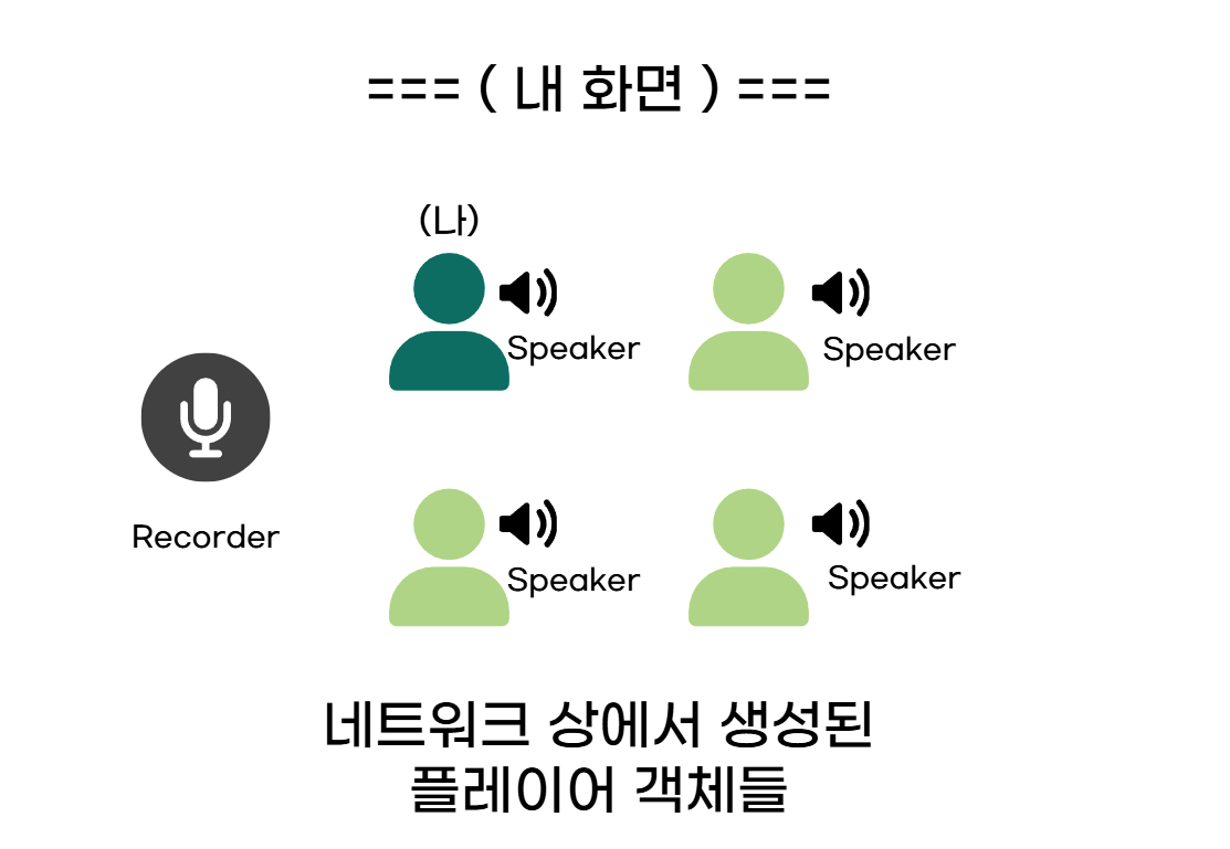 [Photon Voice] 음성 채팅 세팅하는 방법