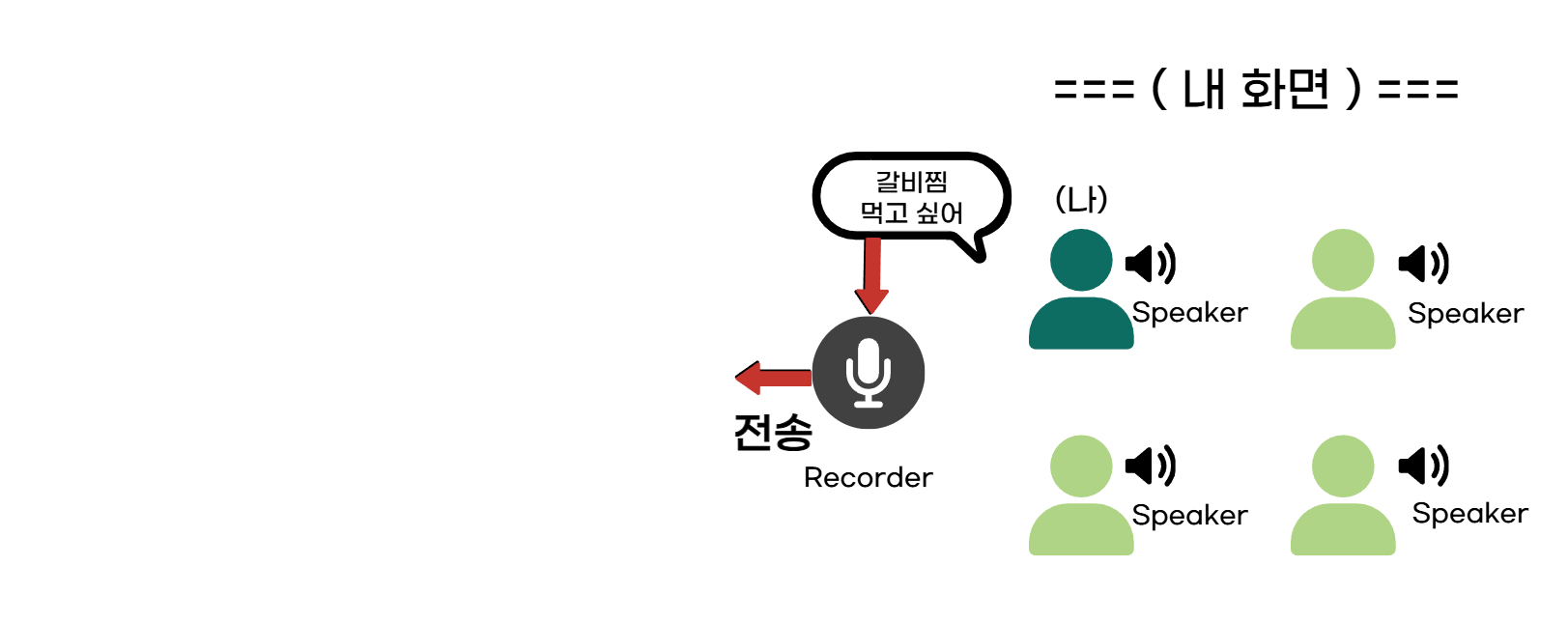 [Photon Voice] 음성 채팅 세팅하는 방법