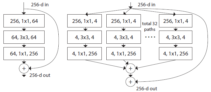 Residual Attention Network for Image Classification , 2017