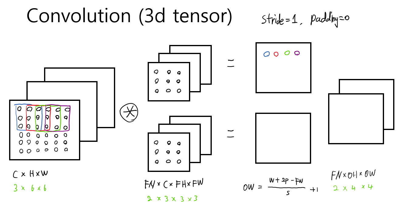 Fully Convolutional Networks for Semantic Segmentation , 2015