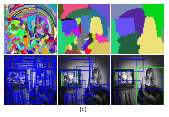 Rich feature hierarchies for accurate object detection and semantic segmentation, RCNN