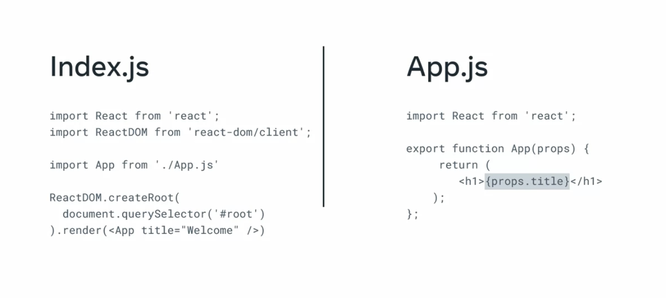 Principles of components: Props
