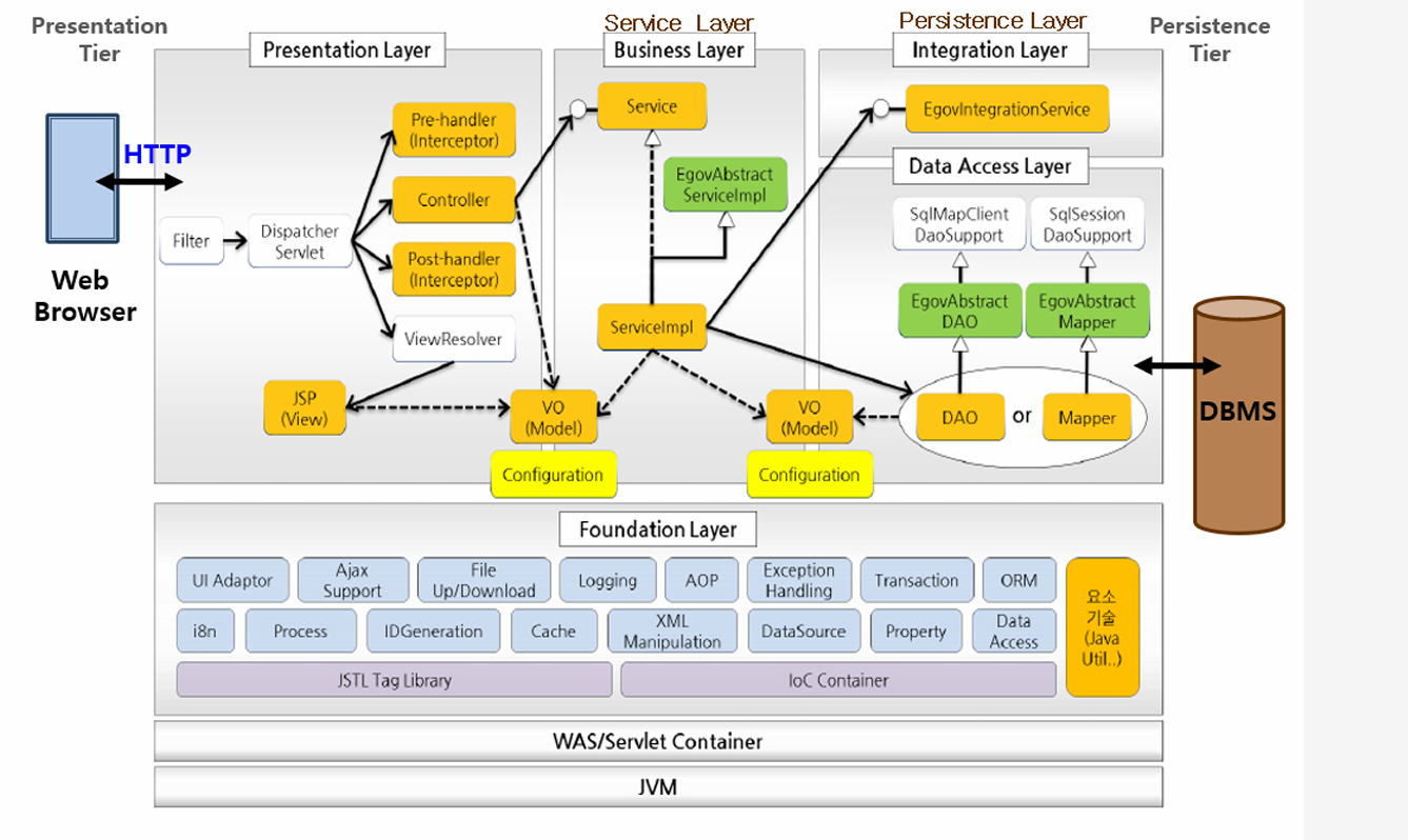 FitNest 프로젝트 ④서버 연결-Back ( Filter )