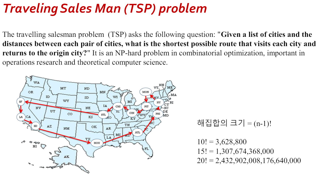 op-Traveling Salesman Problem