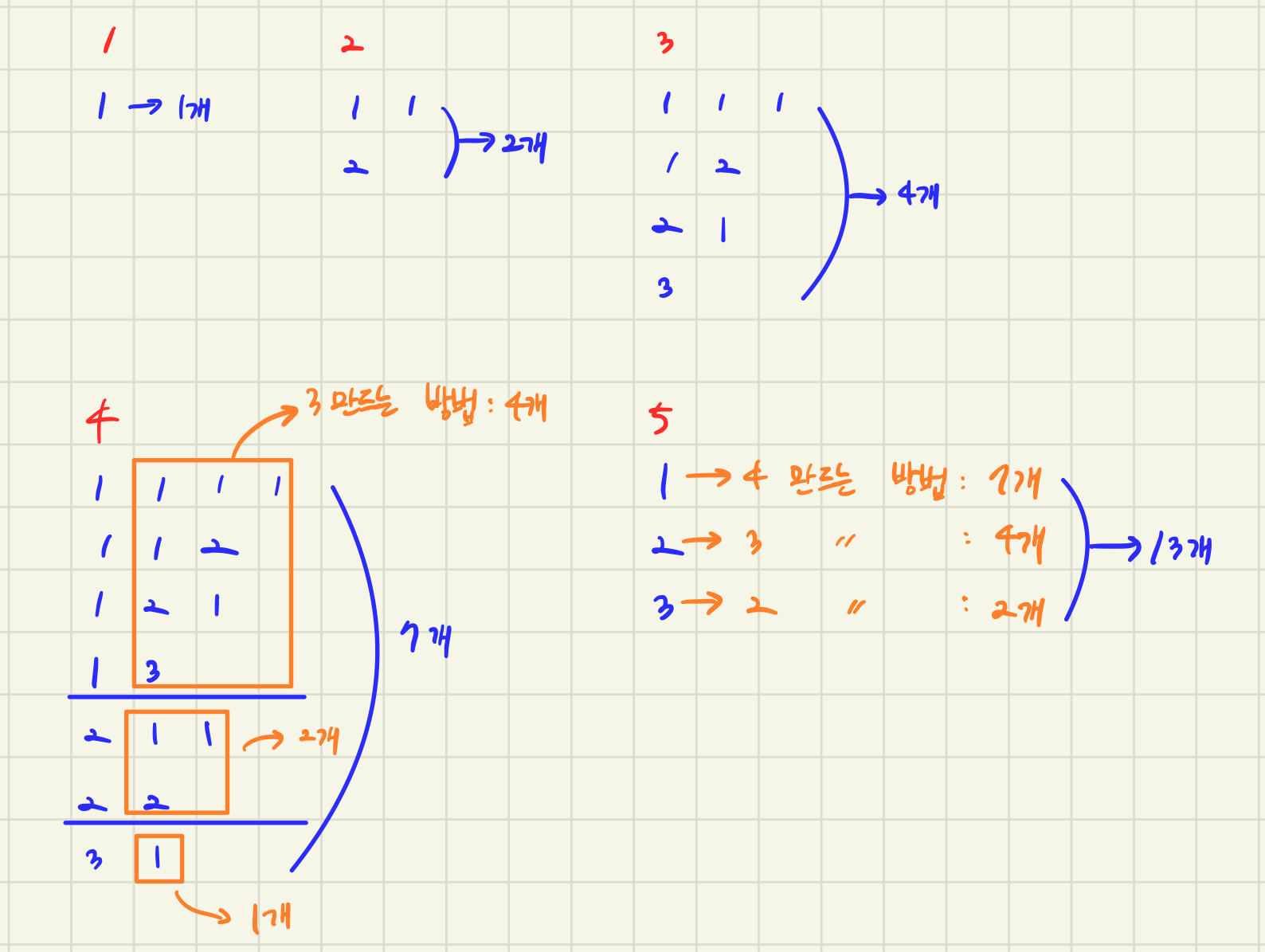 15988번: 1, 2, 3 더하기 3