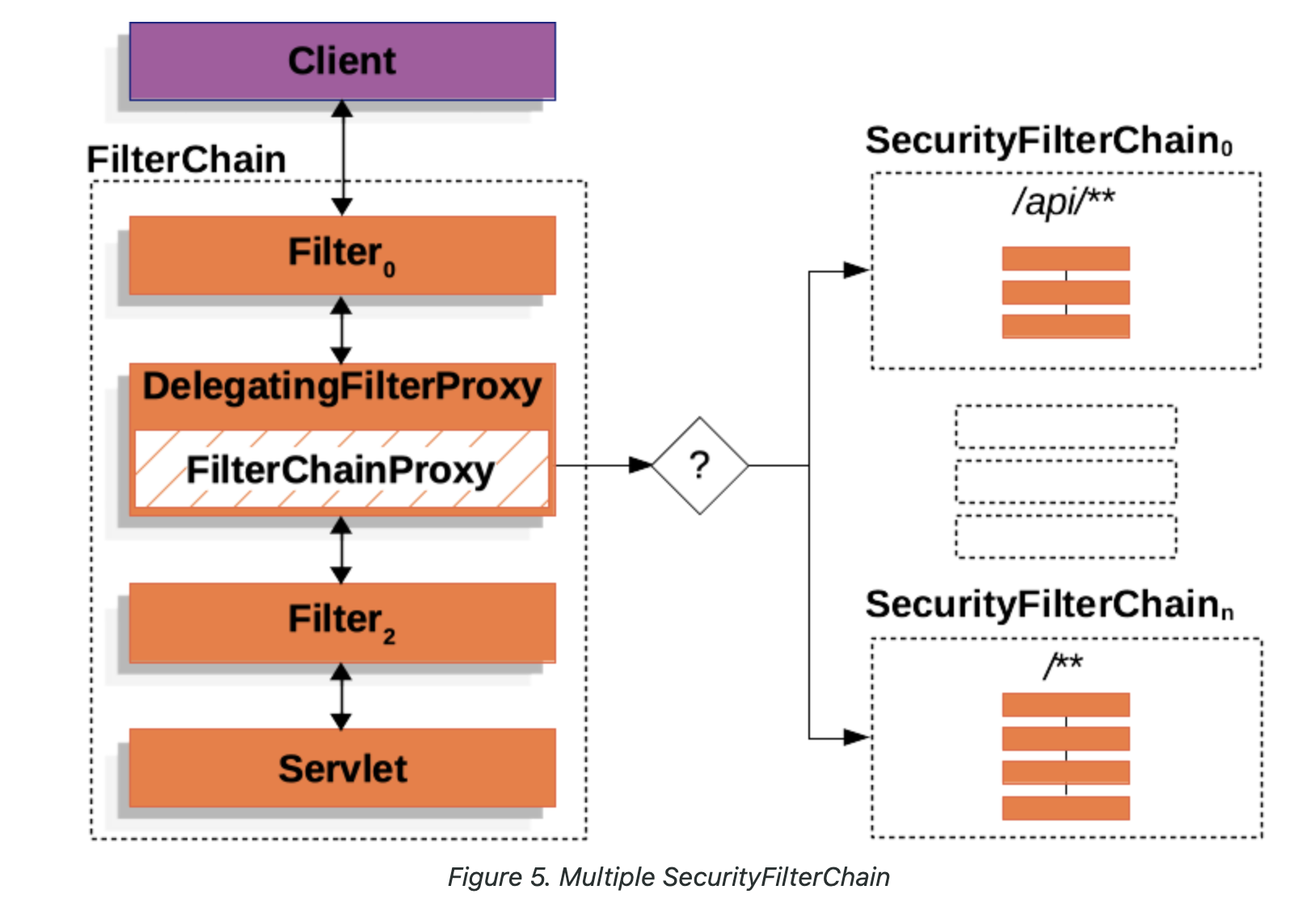 Spring Security Architecture