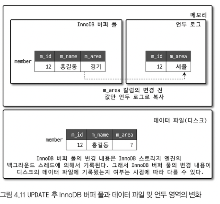 [Real MySQL 8.0] InnoDB 스토리지 엔진 아키텍처