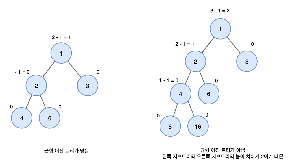 이진트리(Binary Search Tree)_ java