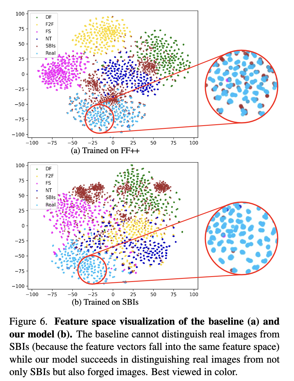 [Paper Review] Detecting Deepfakes with Self-Blended Images