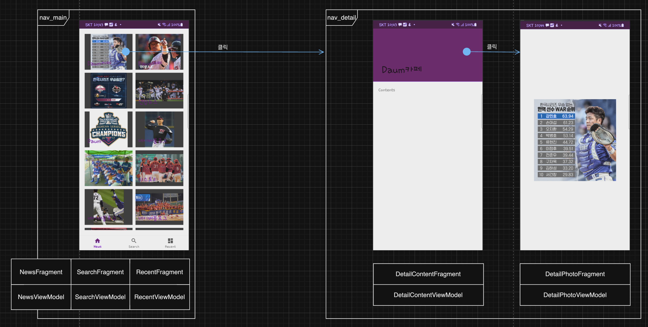 Android Mvvm 고찰 (1)