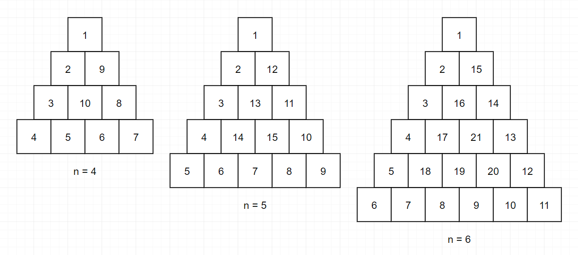 프로그래머스 코딩테스트 문제 - [Lv.2] 삼각 달팽이 (Java)