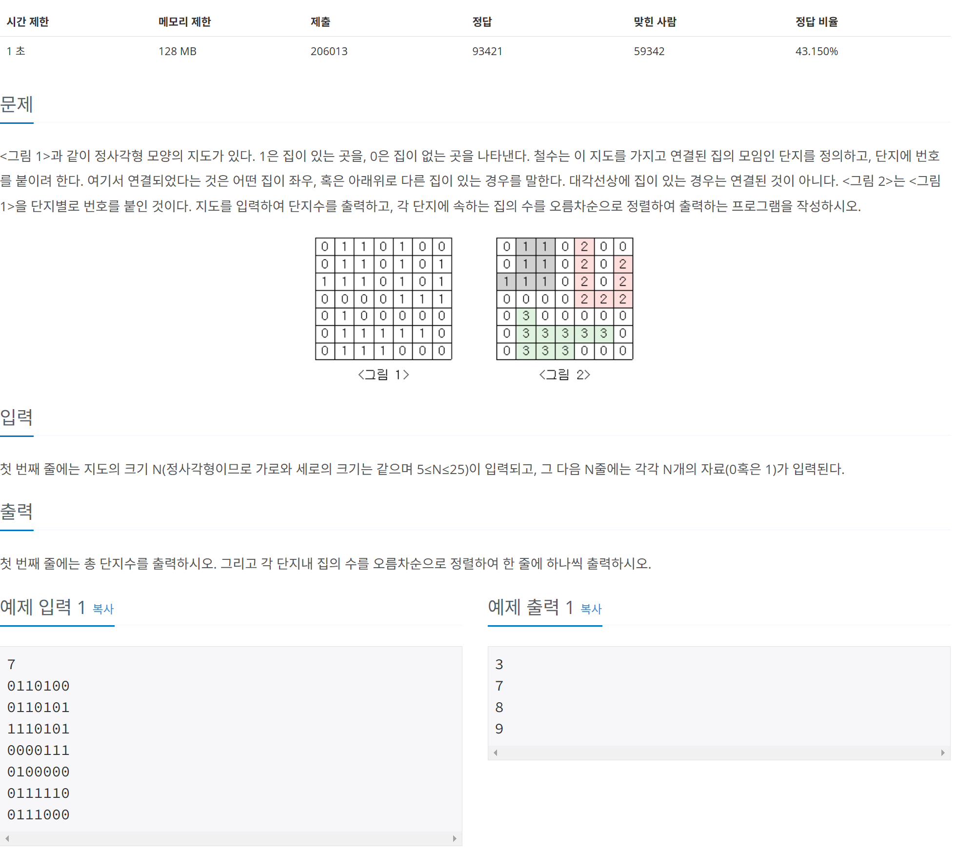 백준 2667번 (JAVA) - 단지번호붙이기 [Silver 1]