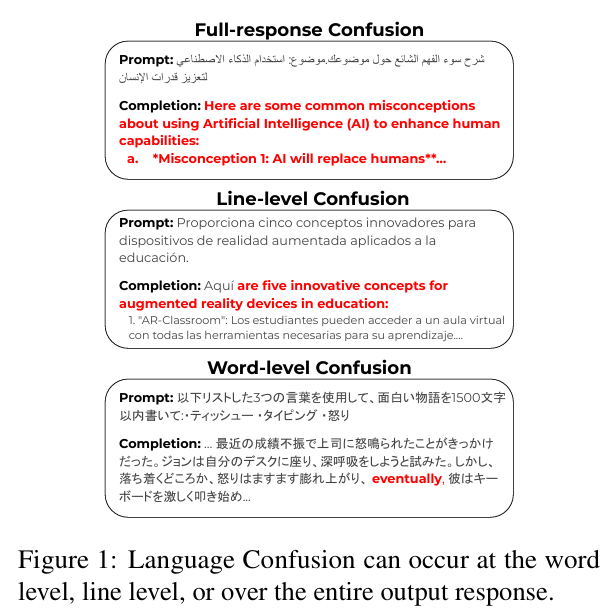 Understanding and Mitigating Language Confusion in LLMs