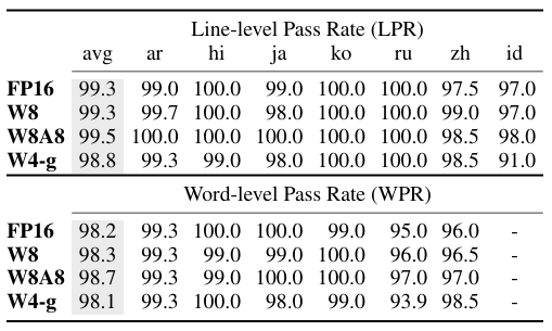 Understanding and Mitigating Language Confusion in LLMs
