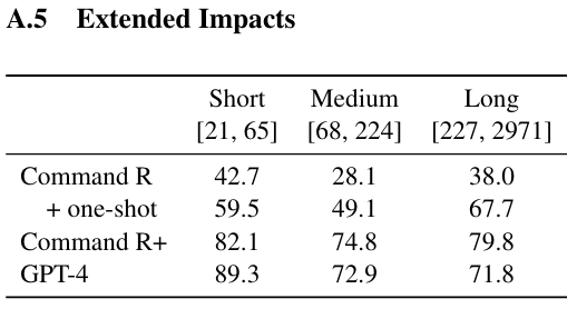 Understanding and Mitigating Language Confusion in LLMs