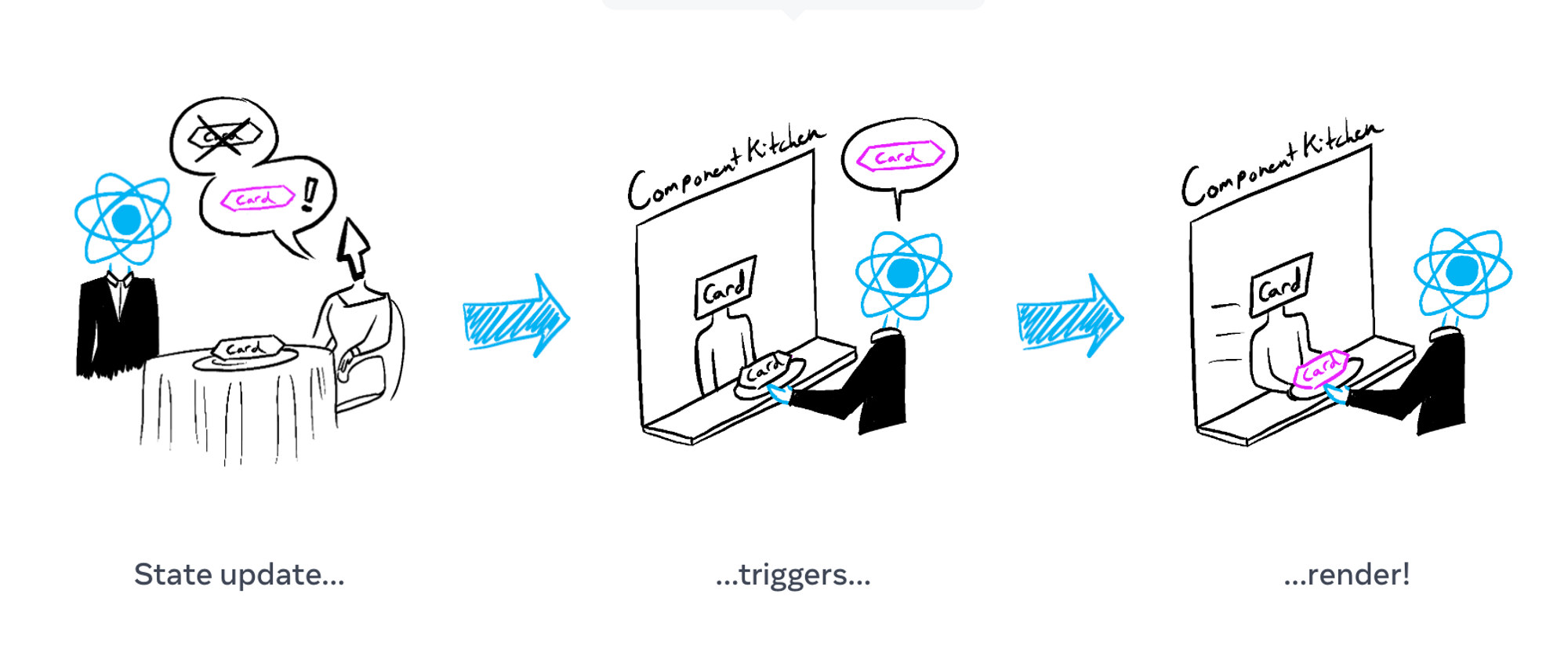 TIL-29 React입문 2