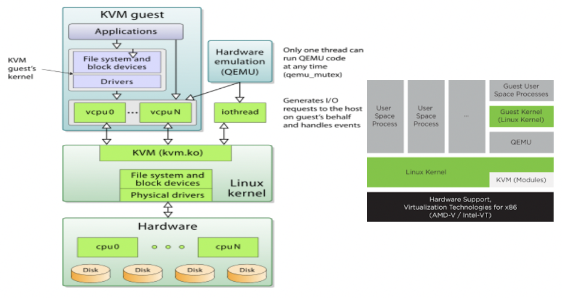 가상화(virtualization)