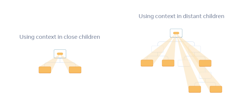 Context API, useReducer