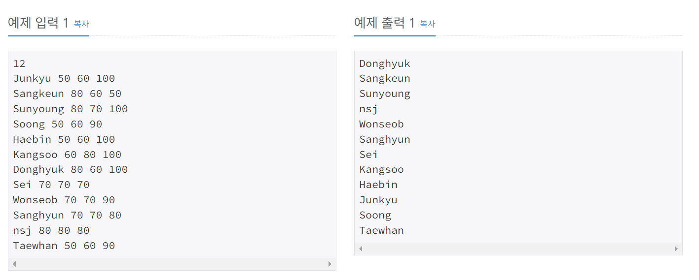 [BOJ] 10825 국영수