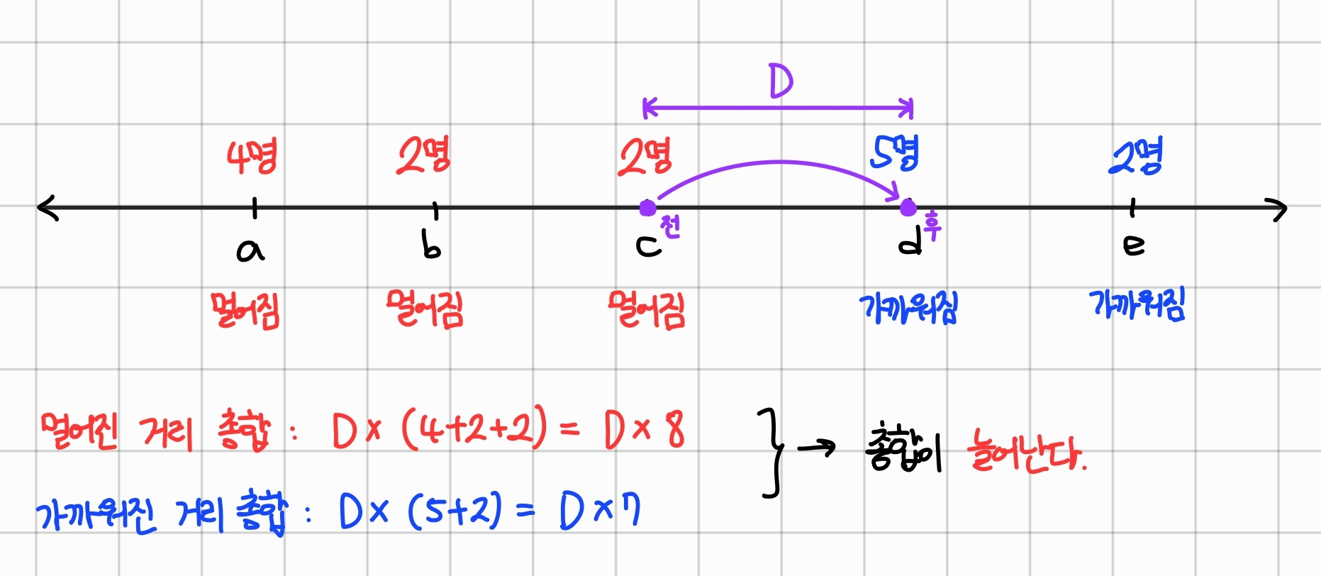 [BOJ] 2141. 우체국 - Python